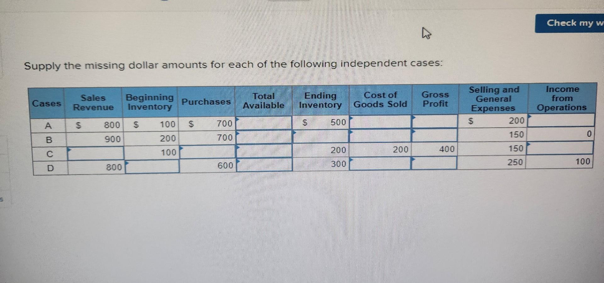 Solved Supply the missing dollar amounts for each of the | Chegg.com
