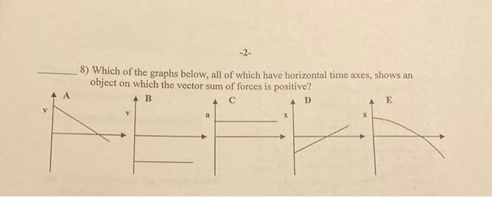 Solved 8) Which of the graphs below, all of which have | Chegg.com