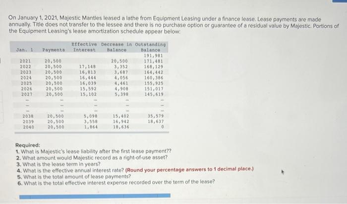 Solved On January 1, 2021, Majestic Mantles leased a lathe | Chegg.com