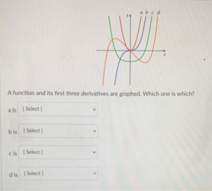 Solved A function and its first three derivatives are | Chegg.com