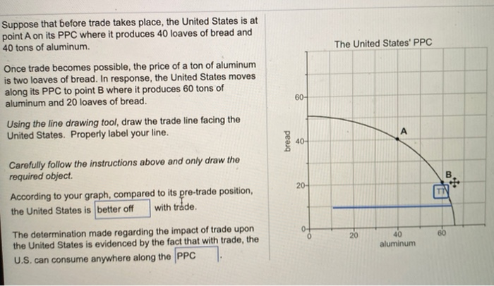 Solved The United States' PPC Suppose that before trade | Chegg.com