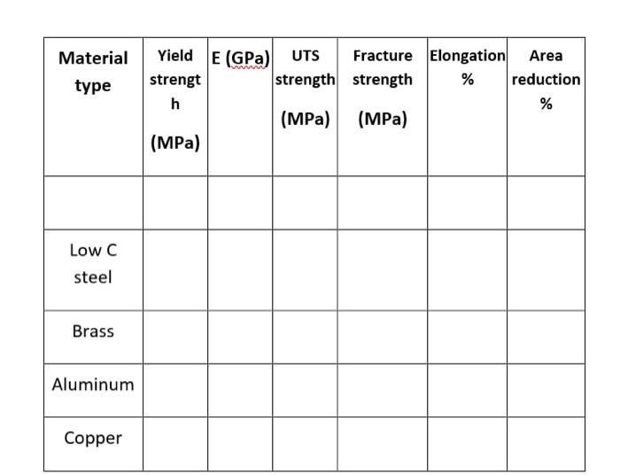 Solved \begin{tabular}{|c|c|c|c|c|c|c|} \hline Material type | Chegg.com