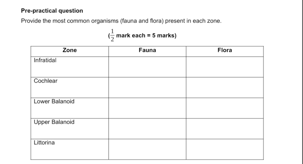 Solved Pre-practical questionProvide the most common | Chegg.com