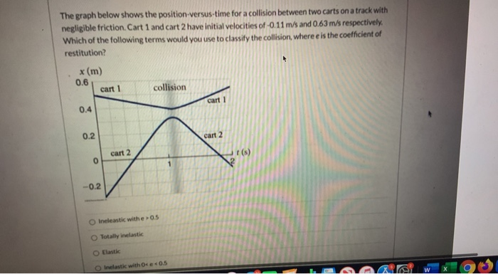Solved The graph below shows the position versus-time for a | Chegg.com