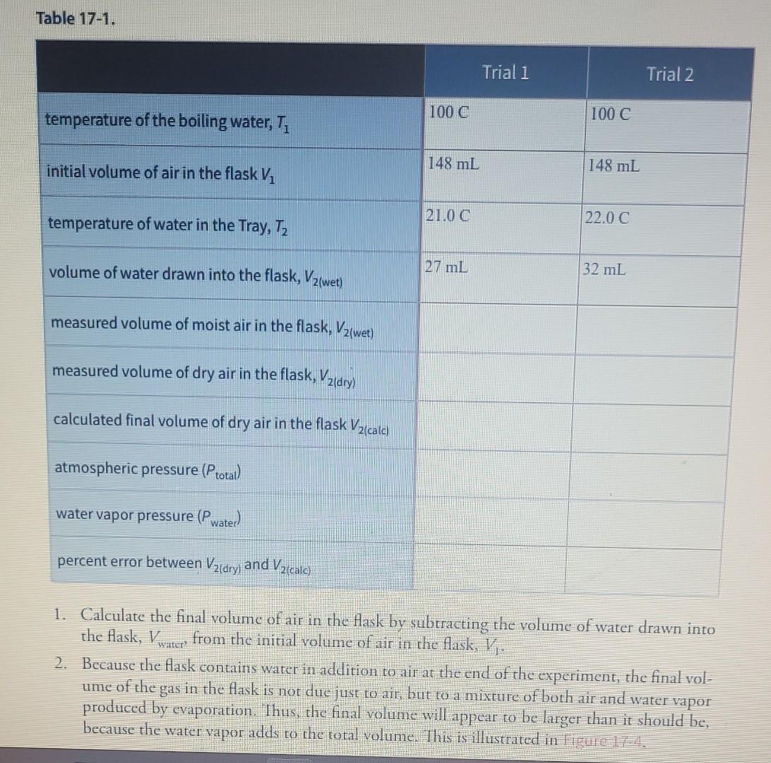 Solved Table 17-1. Trial i Trial 2 100 C temperature of the | Chegg.com