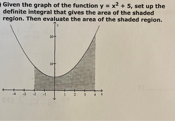 Solved Given the graph of the function y=x2+5, set up the | Chegg.com