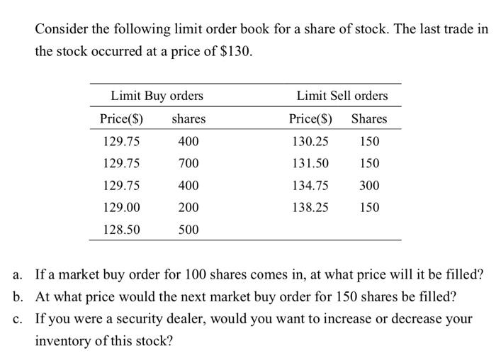 Solved Consider the following limit order book for a share | Chegg.com