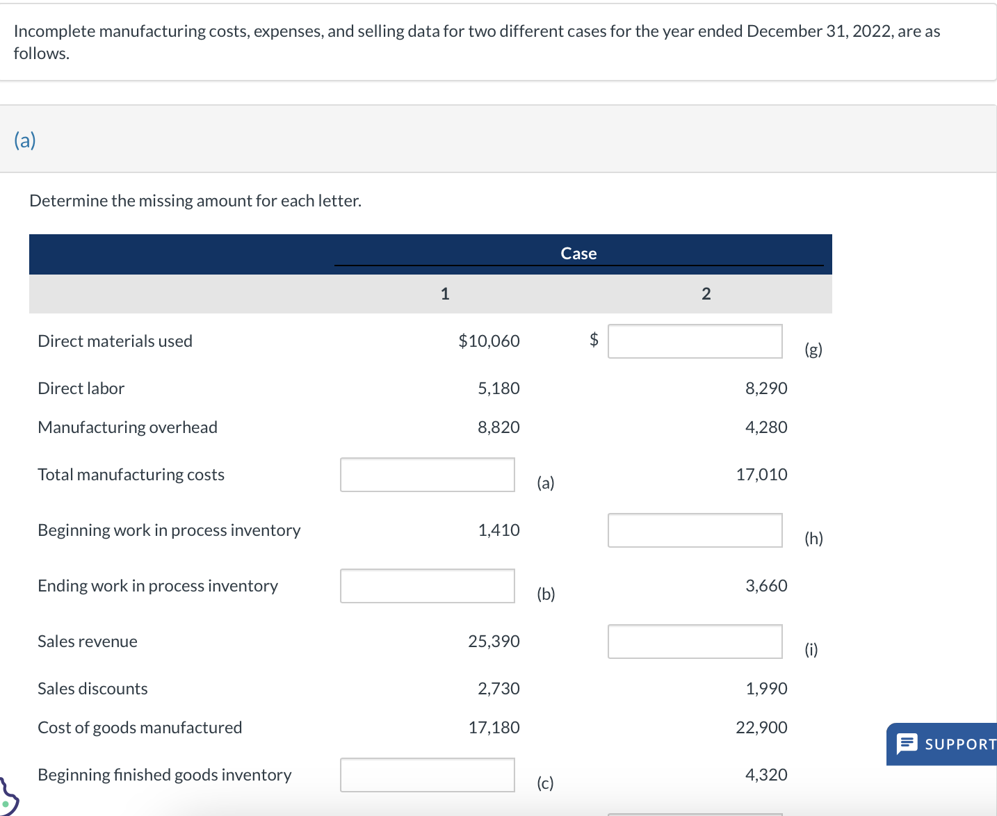 Incomplete manufacturing costs, expenses, and selling | Chegg.com