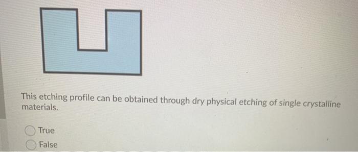 Solved This etching profile can be obtained through dry | Chegg.com