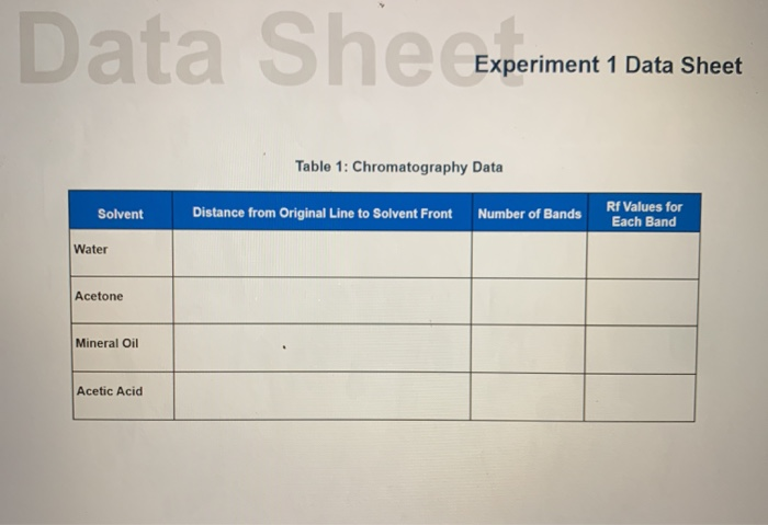 Perform Lab Kit: Photosynthesis and Plant | Chegg.com