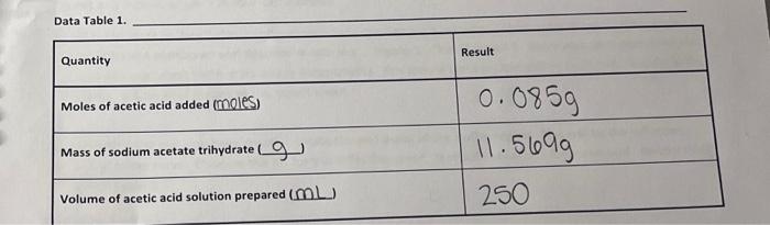 Solved Data Table 1. \begin{tabular}{|c|c|} \hline Quantity | Chegg.com