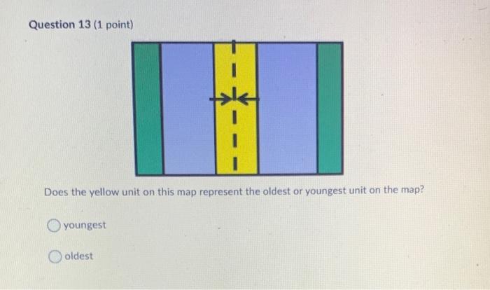 Solved Question 13 (1 point) Does the yellow unit on this | Chegg.com