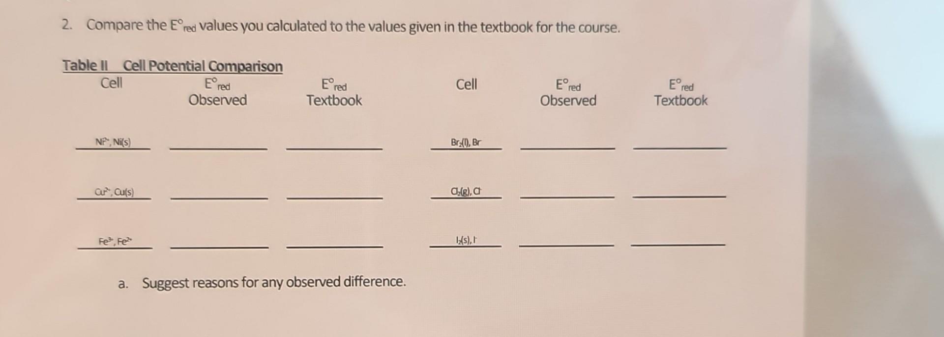 2. Compare the Ered values you calculated to the | Chegg.com