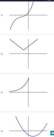 Solved Which of the following graphs show a function which | Chegg.com