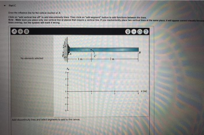 Solved Consider the beam shown in Figure 1) Assume is a fred | Chegg.com