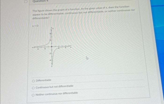 Solved The figure shows the graph of a function. At the | Chegg.com