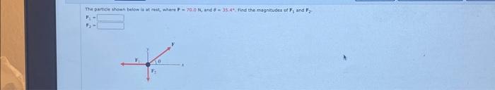 Solved F1=F2= | Chegg.com