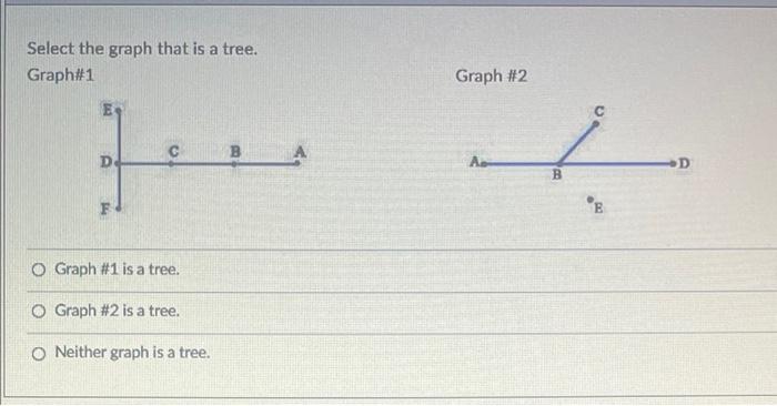 Solved Select the graph that is a tree. Graph#1 Graph #2 E i | Chegg.com
