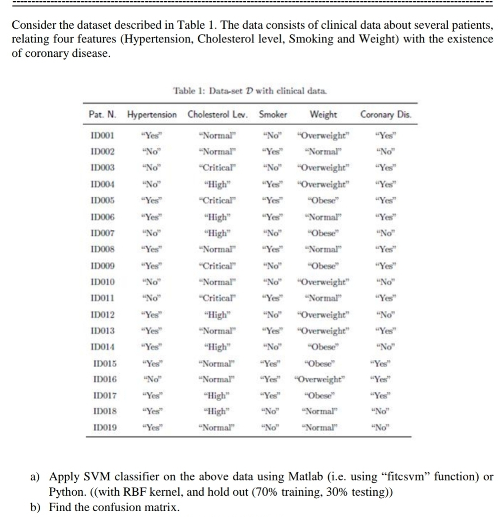Solved Consider the dataset described in Table 1. ﻿The data | Chegg.com