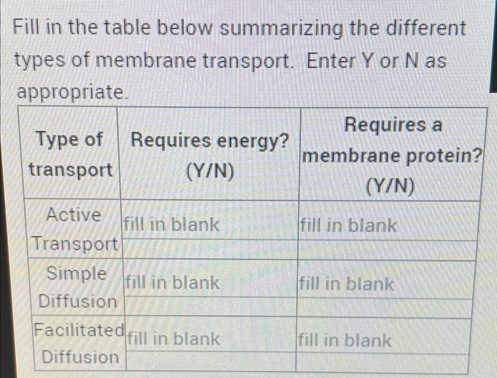 Solved Fill in the table below summarizing the different | Chegg.com