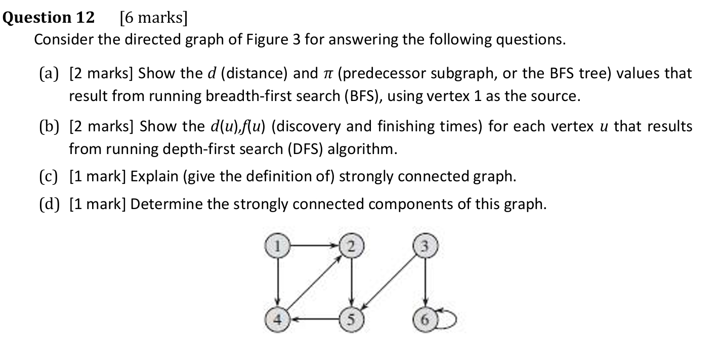 Solved Consider the directed graph of Figure 3 ﻿for | Chegg.com