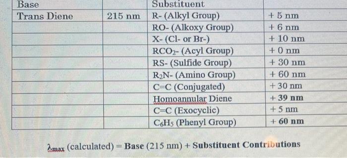 Solved Base Trans Diene 215 nm Substituent R- (Alkyl Group) | Chegg.com
