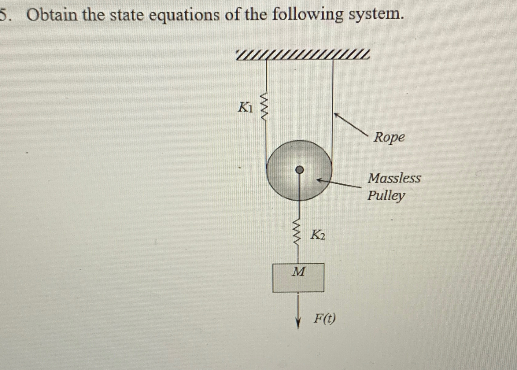 Obtain the state equations of the following system. | Chegg.com