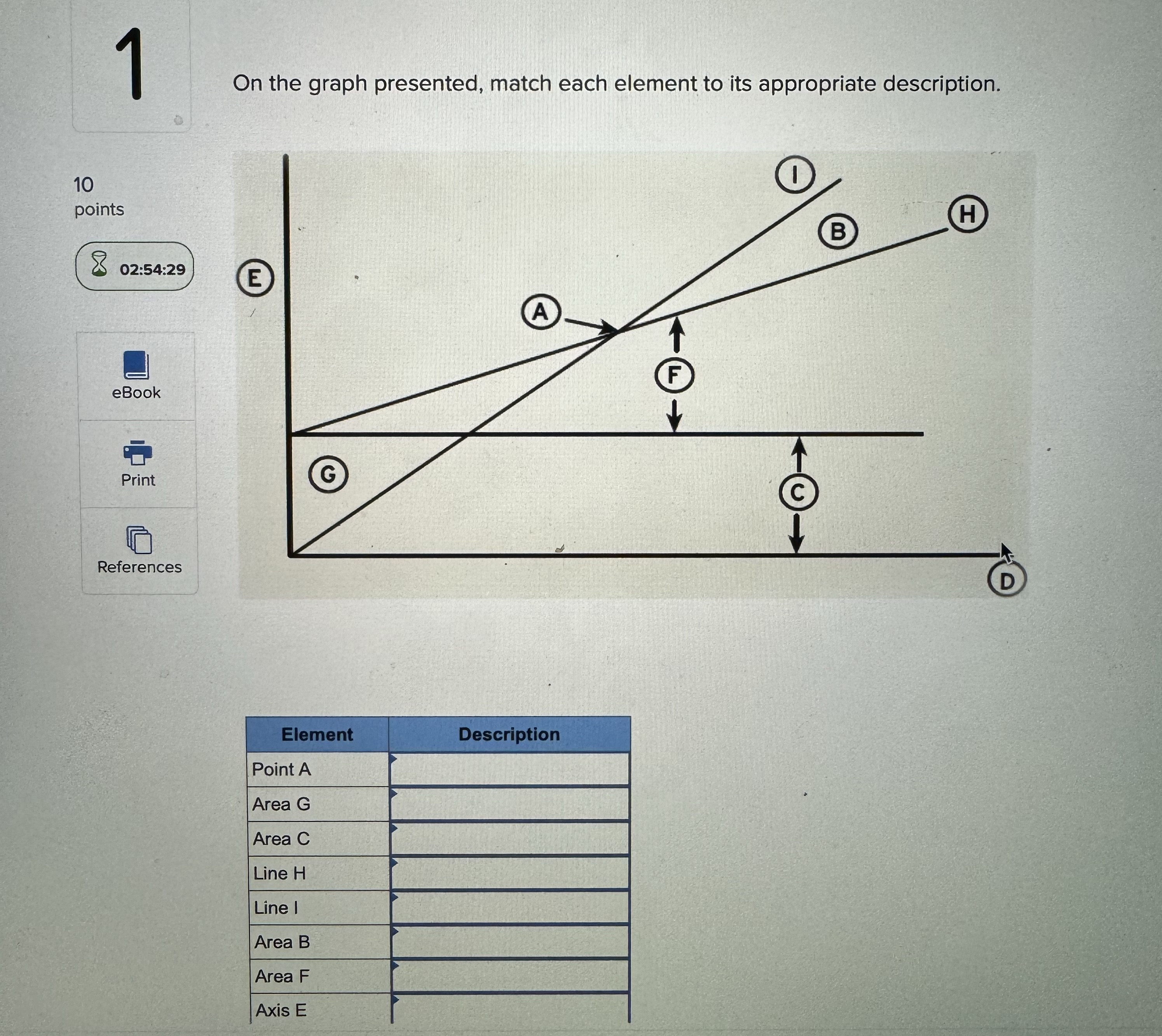 Solved 1On the graph presented, match each element to its | Chegg.com