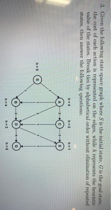 Solved 3. Given the following state space graph where S is | Chegg.com