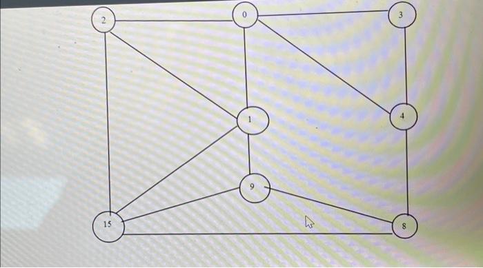 Solved check 3 4 done 6 done dfs (2) check 0 2 done dfs(1) 0 | Chegg.com