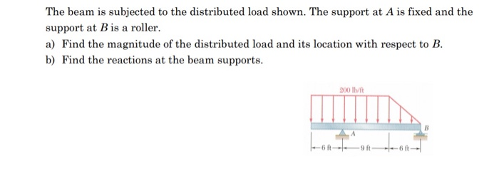 Solved The beam is subjected to the distributed load shown. | Chegg.com