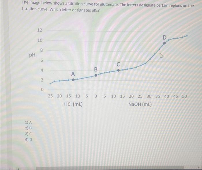 Solved The image below shows a titration curve for | Chegg.com