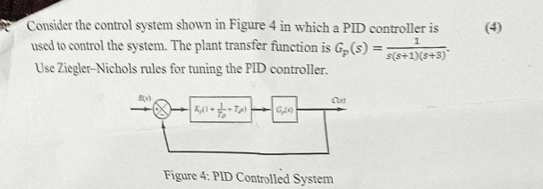 Solved Consider the control system shown in Figure 4 ﻿in | Chegg.com