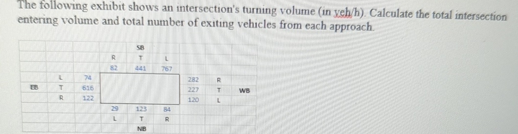 Solved The following exhibit shows an intersection's turning | Chegg.com