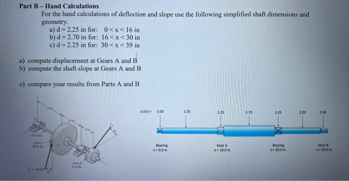 Part B - Hand Calculations For the hand calculations | Chegg.com