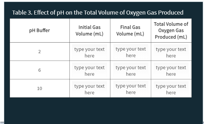 Solved Enzymes: Experiment 3 ﻿Procedure: Determining the | Chegg.com