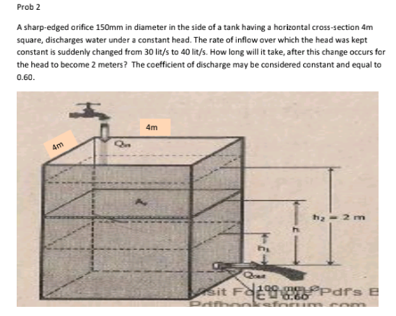 Solved Prob 2 A sharp-edged orifice 150mm in diameter in the | Chegg.com