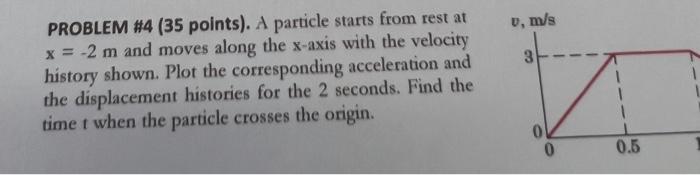 PROBLEM \#4 (35 points). A particle starts from rest | Chegg.com