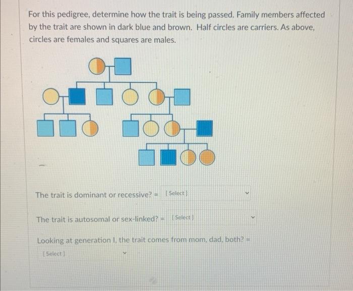 Solved For this pedigree, determine how the trait is being | Chegg.com