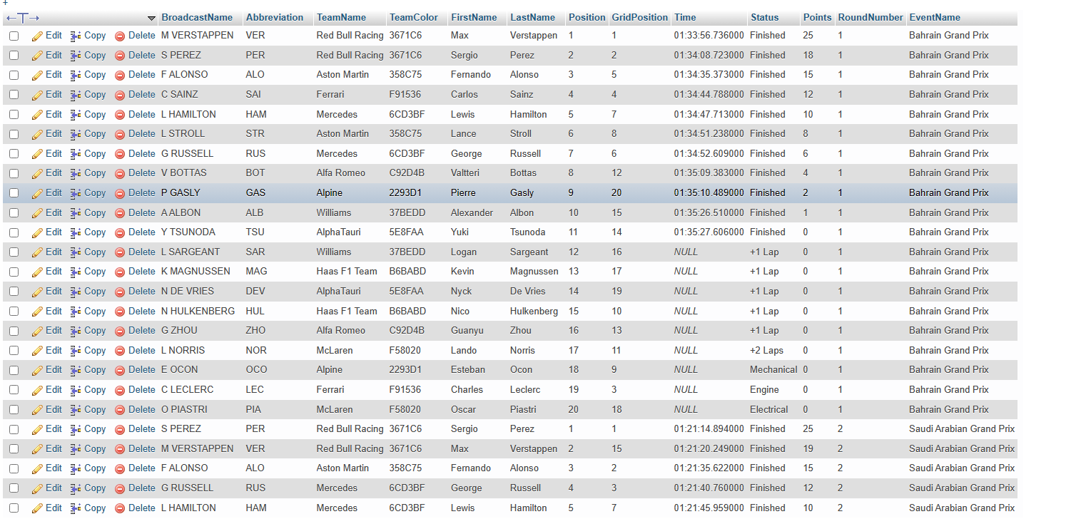 Solved Using the F1_2023.RaceResults dataset and the other | Chegg.com