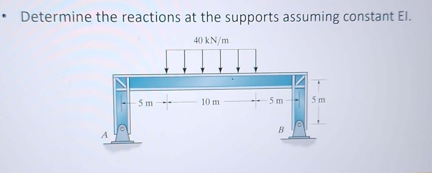 Solved Determine The Reactions At The Supports Assuming