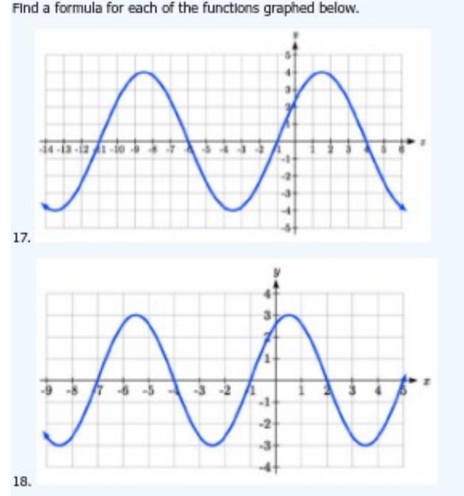 Solved Find a formula for each of the functions graphed | Chegg.com