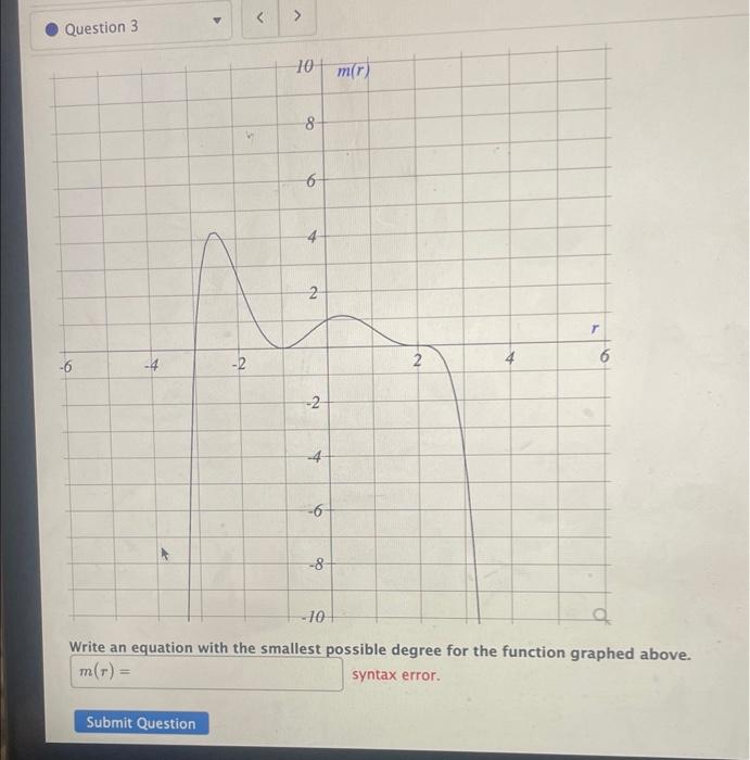 Solved Write An Equation With The Smallest Possible Degree
