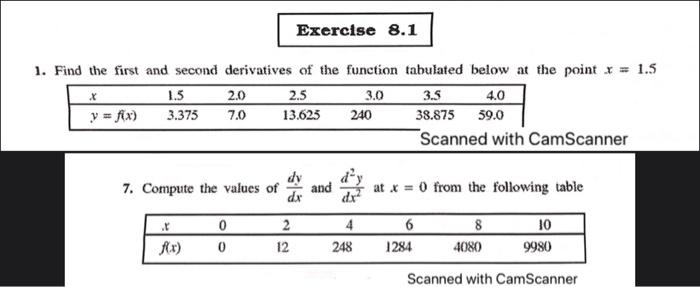 Solved irst and second derivatives of the function tabulated | Chegg.com