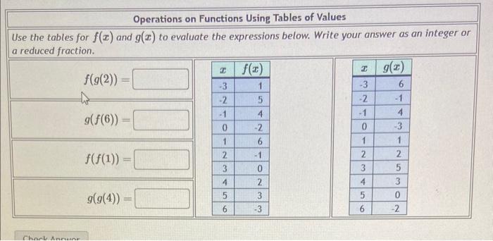 Solved Use the tables for f(x) and g(x) to evaluate the | Chegg.com