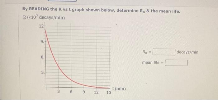 Solved By READING the R vs t graph shown below, determine Ro | Chegg.com