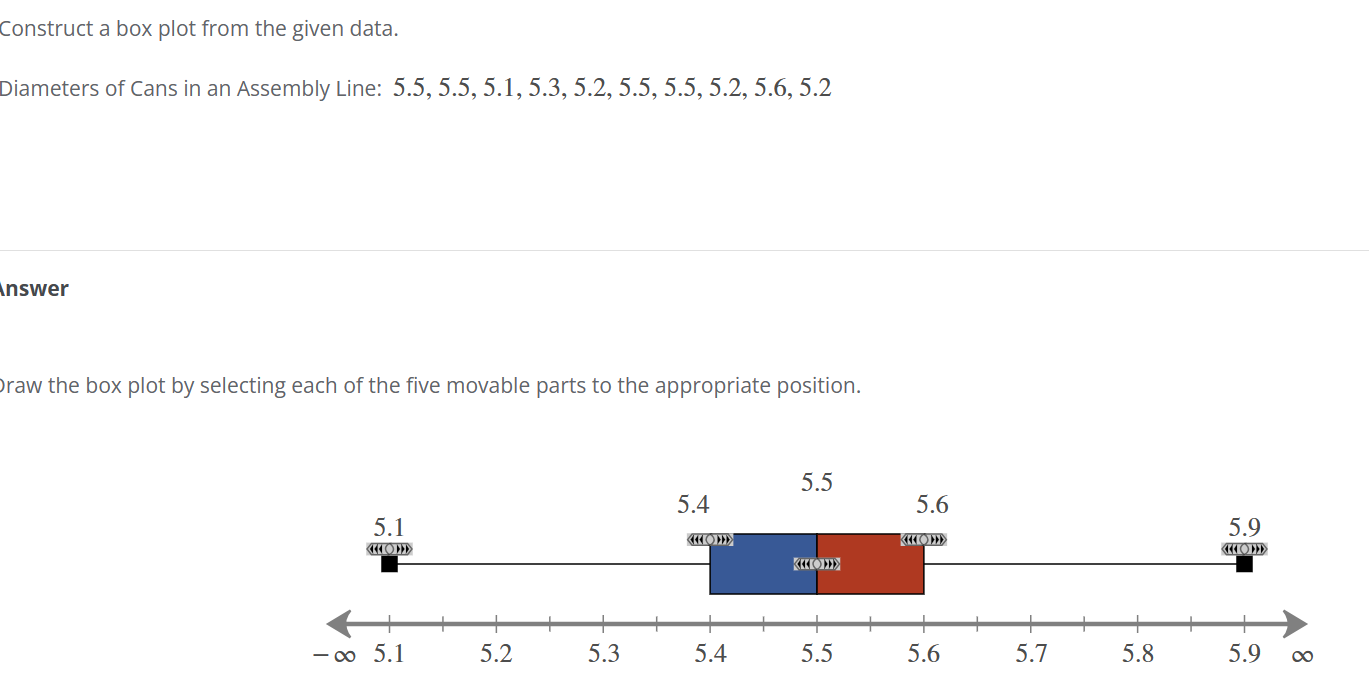 Construct a box plot from the given data.nswerraw the | Chegg.com