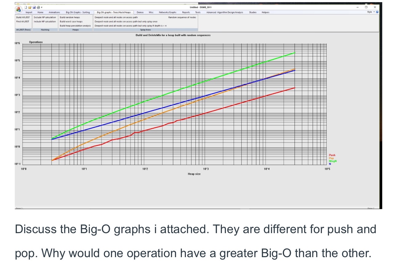 Solved Discuss the Big-O graphs i attached. They are | Chegg.com