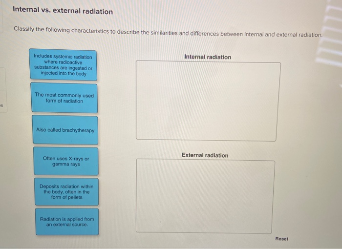 Solved Internal vs. external radiation Classify the | Chegg.com