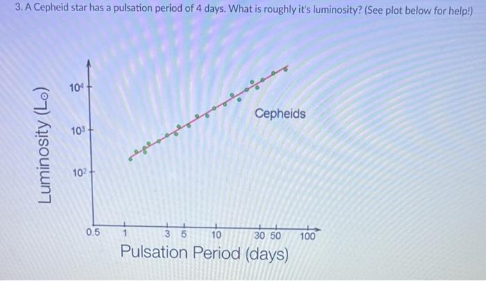 Solved 3. A Cepheid star has a pulsation period of 4 days. | Chegg.com